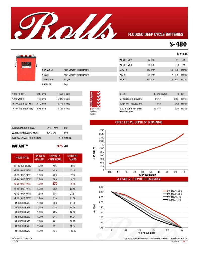 S-480-spec-sheet | Welcome to Solar Winds Energy Inc. S-480-spec-sheet | Welcome to Solar Winds Energy Inc.